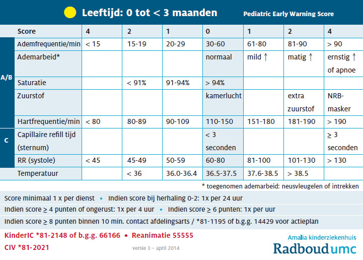 Kinderen met sepsis - SEPSIS EN DAARNA