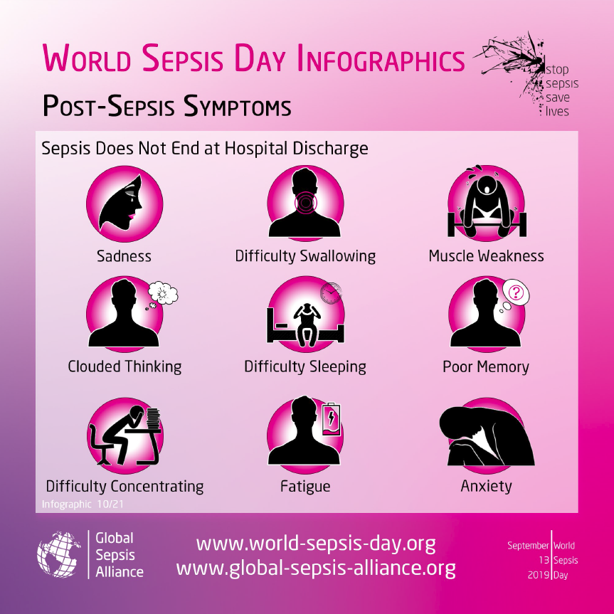 Gevolgen - SEPSIS EN DAARNA